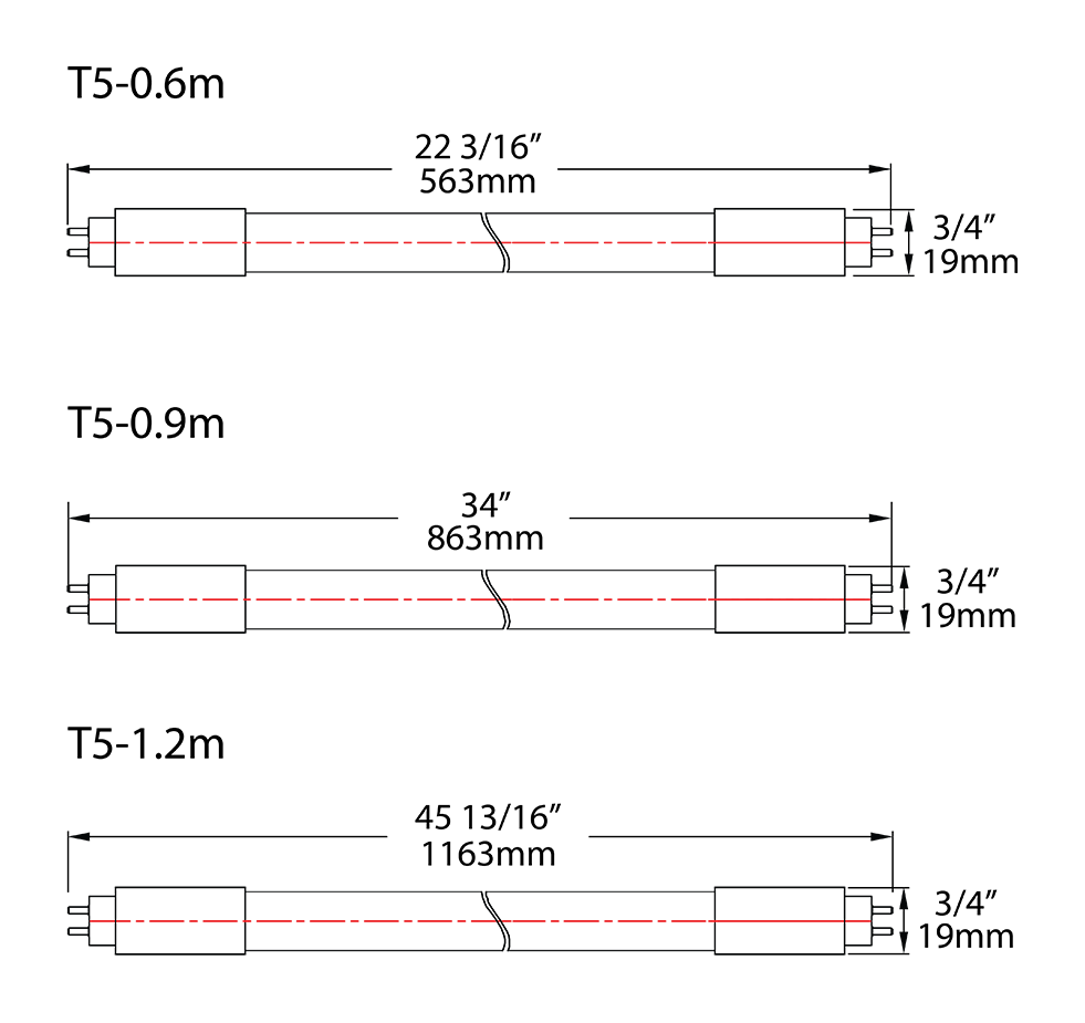 RAB 18 Watt 36" 5000K Glass Ballast Dependent T5 LED
